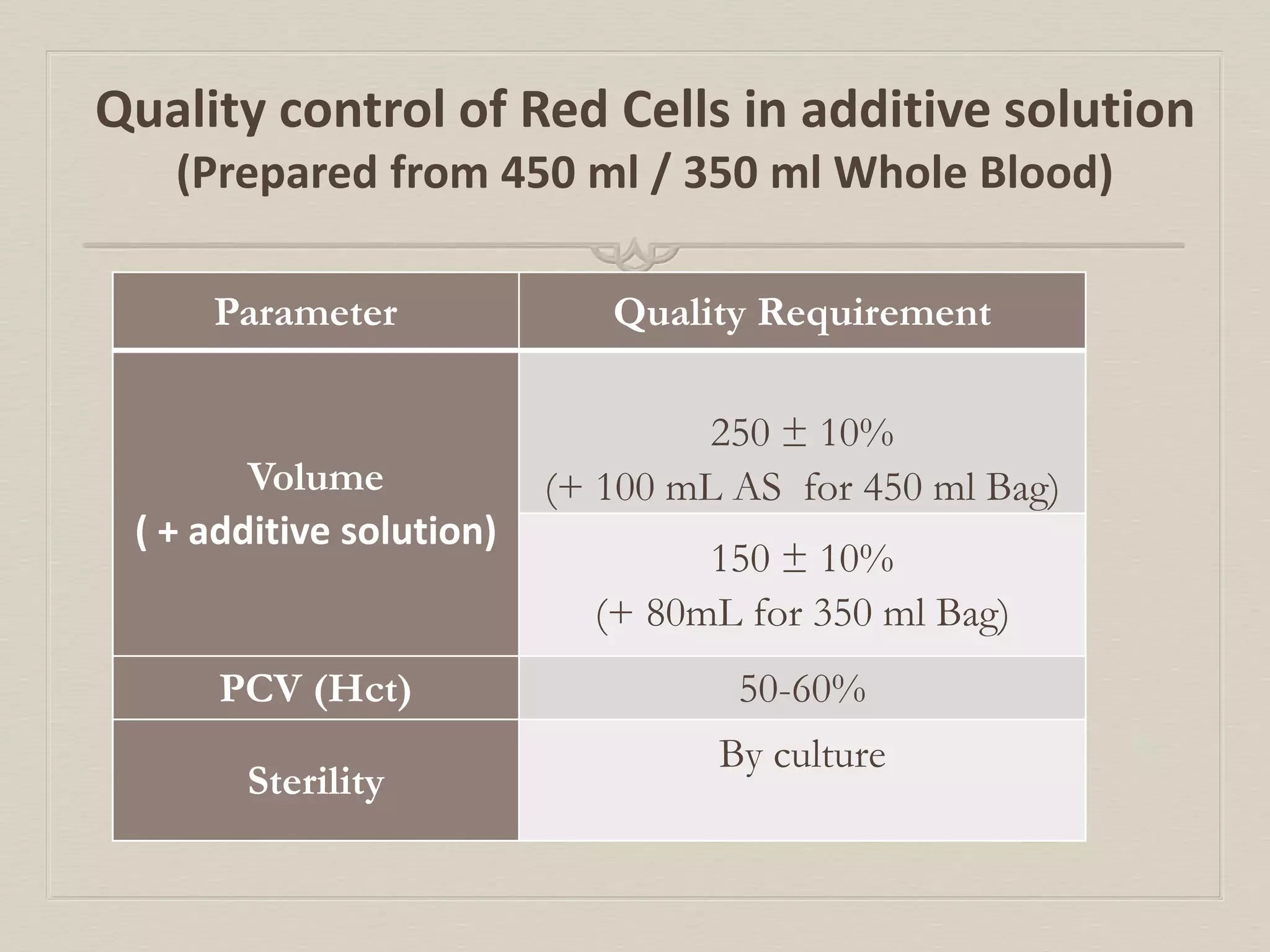 Buffy Coat Method of Component Preparation | PPTX