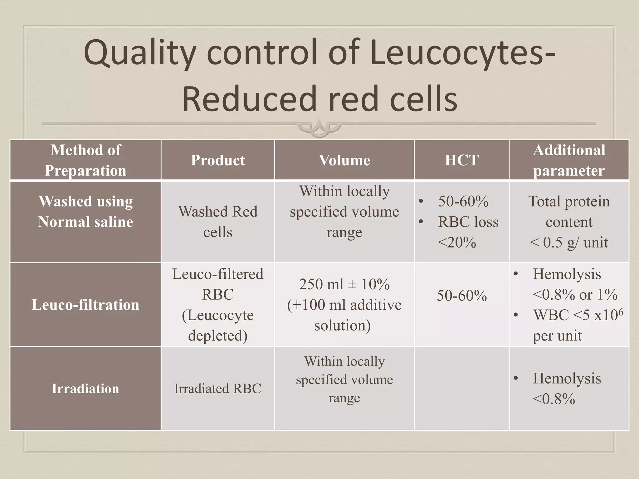 Buffy Coat Method of Component Preparation | PPTX