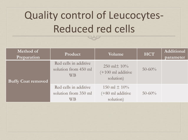 Buffy Coat Method of Component Preparation | PPTX