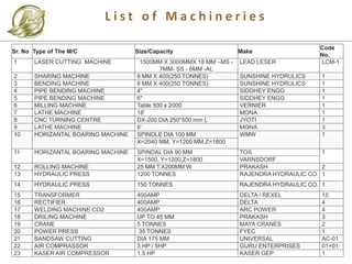 Mohan enterprises | PPTX