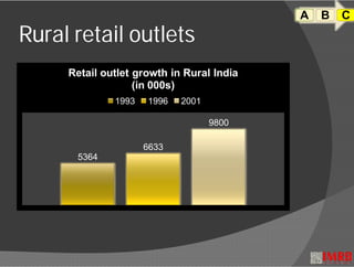 Mohan Krishnan | PPT