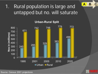 Mohan Krishnan | PPT