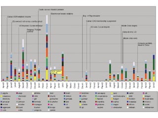 Text visualization | PDF