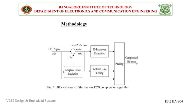 Ecg Compression In Vlsi Ppt