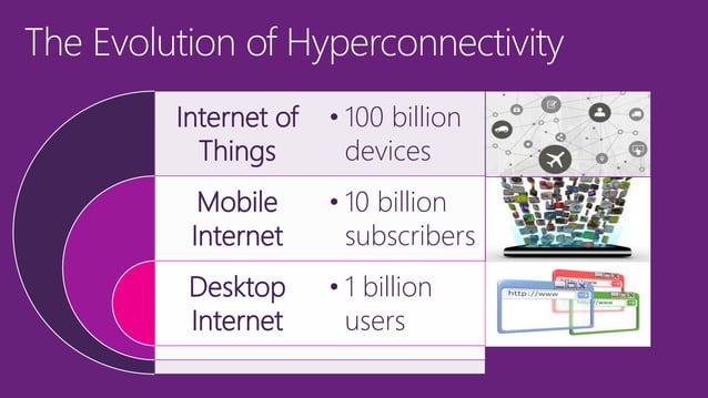 Mohan Sawhney - Transforming Marketing in a Digital World | PPT