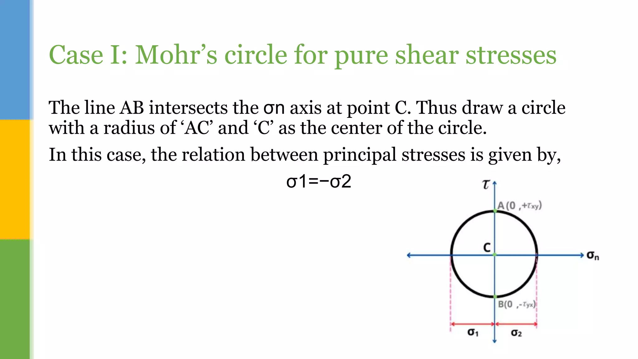 Mohr Circle.pptx