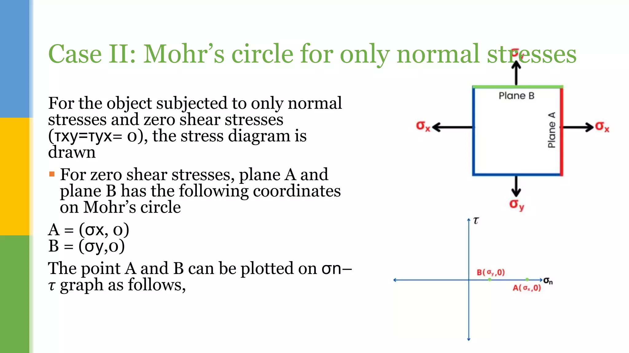Mohr Circle.pptx