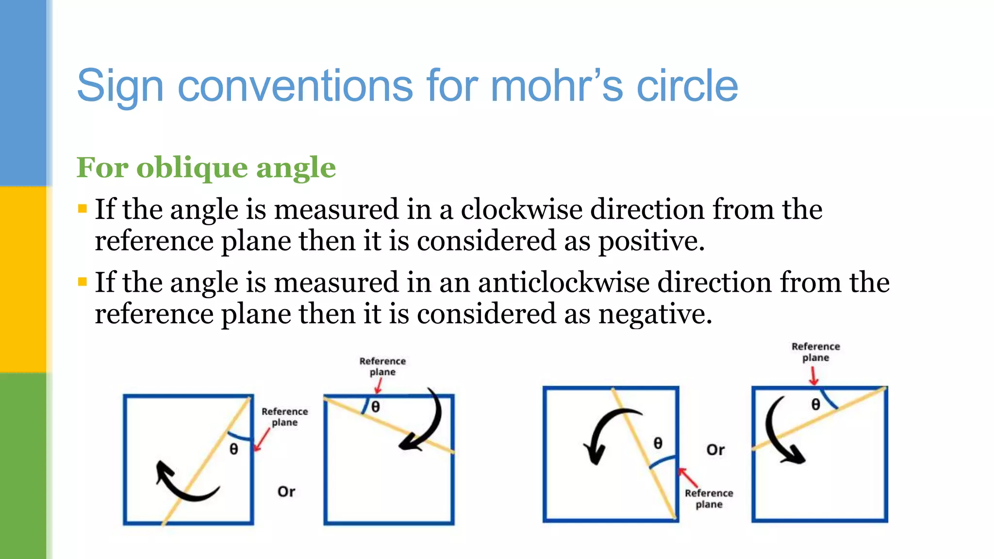 Mohr Circle.pptx