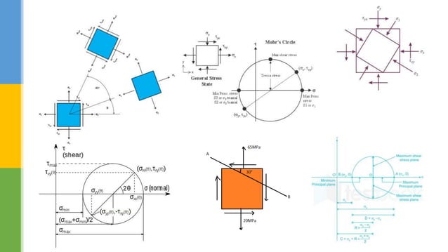 Mohr Circle.pptx | Geography | Science