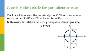Mohr Circle.pptx