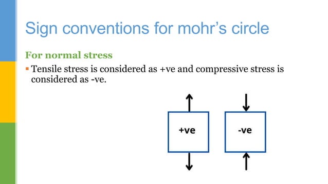 Mohr Circle.pptx | Geography | Science