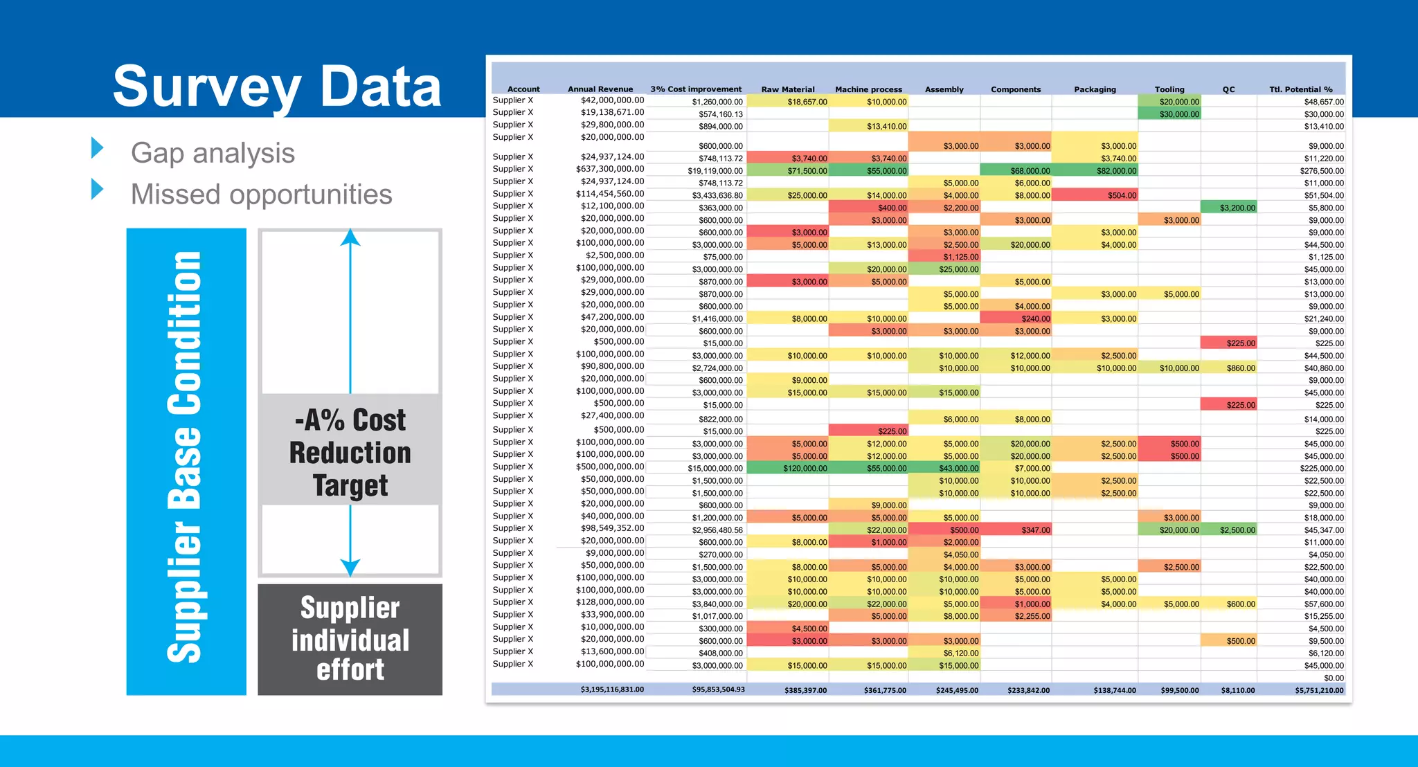 Mohawk data cost reduction model | PDF | Business | Business and Finance