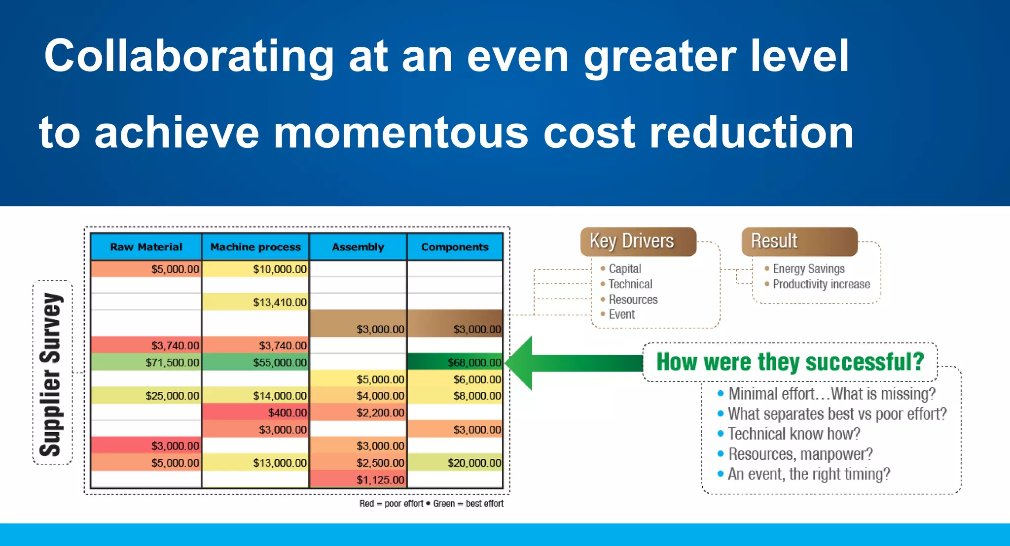 Mohawk data cost reduction model | PDF | Business | Business and Finance
