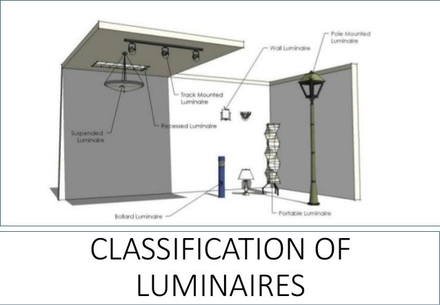 Lighting Design Project (Mohd. nadeem MSC. Interior Design) Lighting Design Project (Mohd. nadeem MSC. Interior Design)