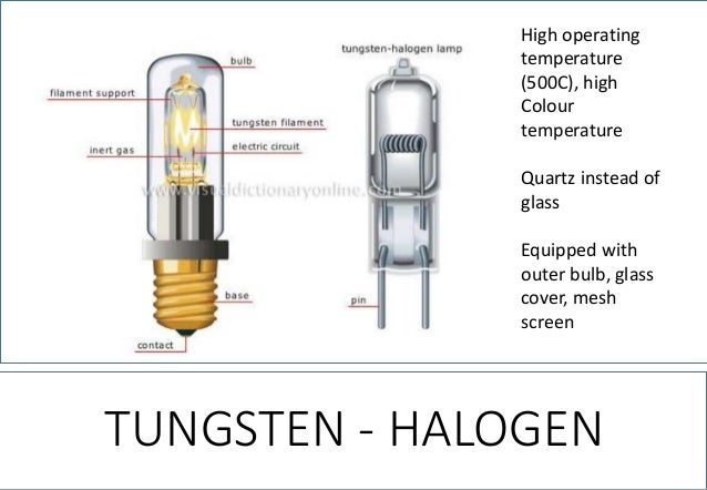 Lighting Design Project (Mohd. nadeem MSC. Interior Design)