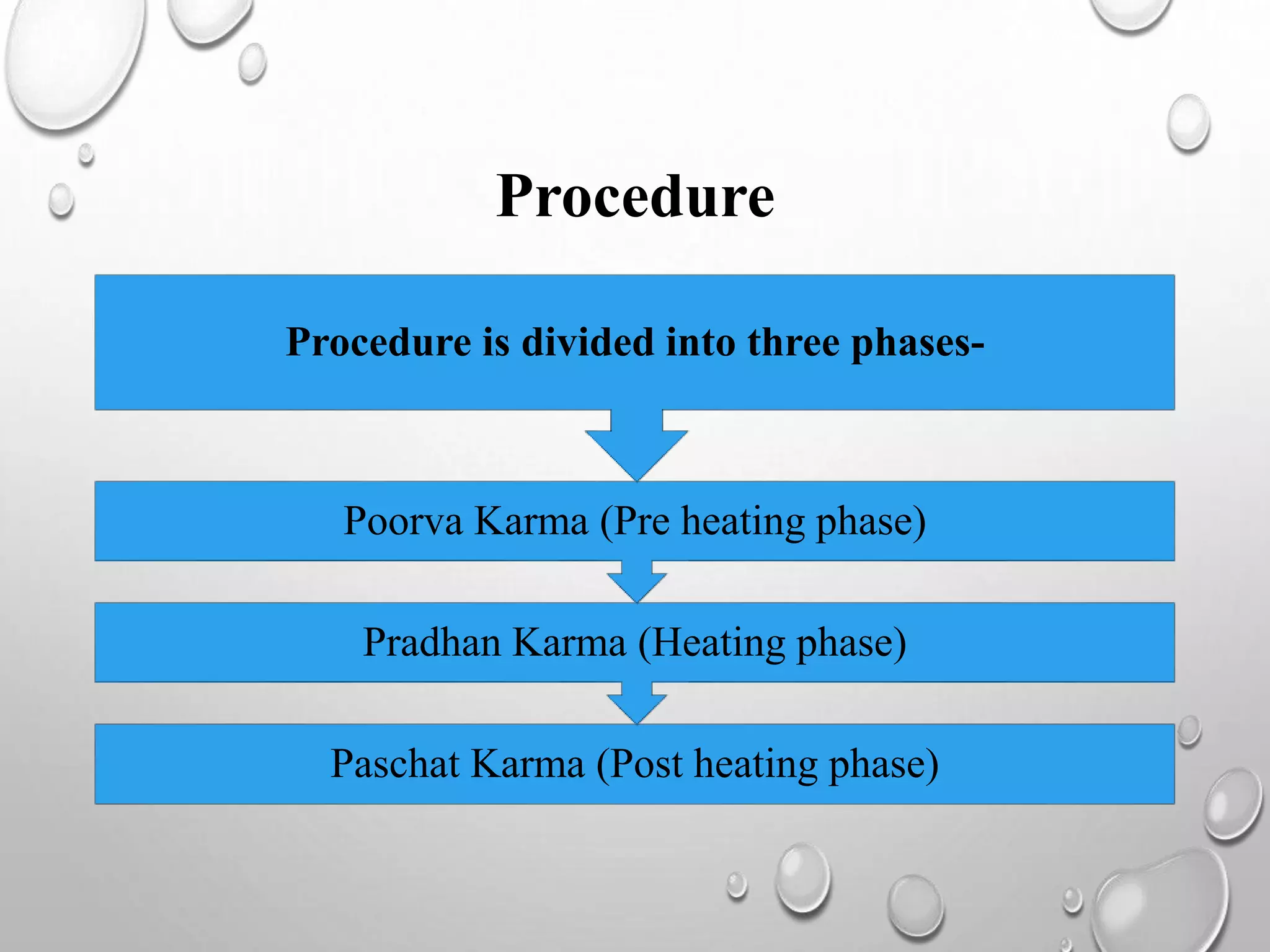 Kupipakwa Rasayan by Mohd Ehsan B.Pharm(Ayurveda) | PPTX