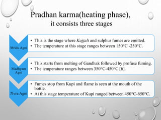 Kupipakwa Rasayan by Mohd Ehsan B.Pharm(Ayurveda) | PPTX