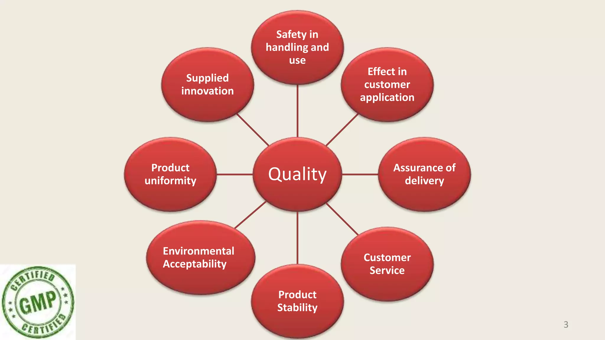 Good Manufacturing Practices in Ayurveda Pharmaceutics (Past, Present ...