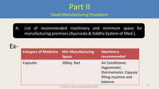 Good Manufacturing Practices in Ayurveda Pharmaceutics (Past, Present ...
