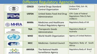 Good Manufacturing Practices in Ayurveda Pharmaceutics (Past, Present ...