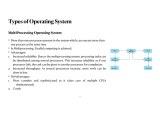 Operating System | PPT