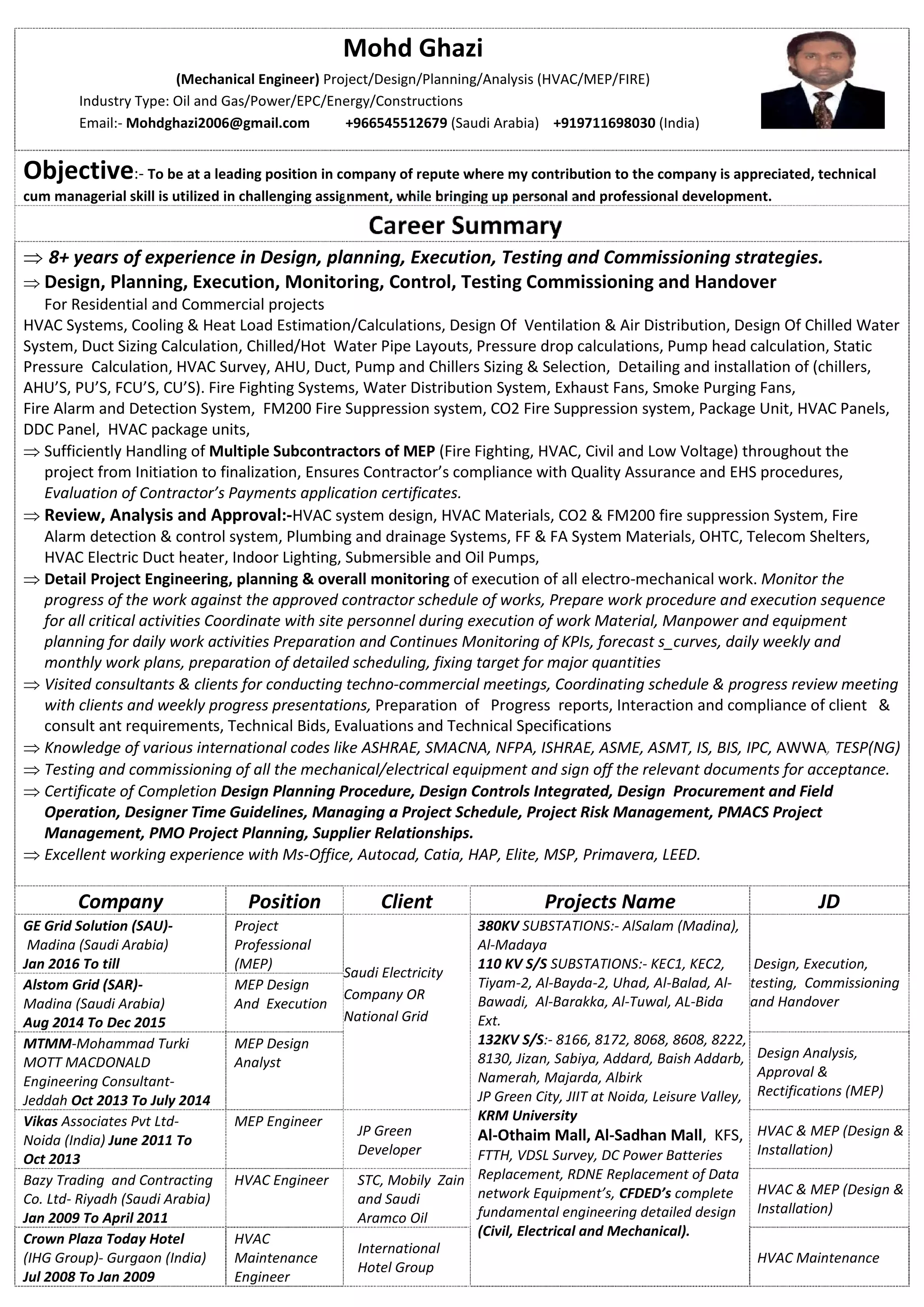 Mohd ghazi credentials | PDF