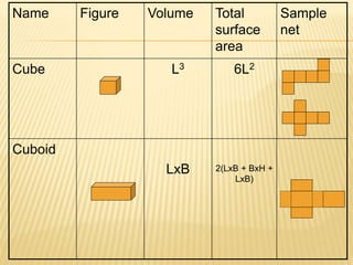 Surface area and volume | PPTX