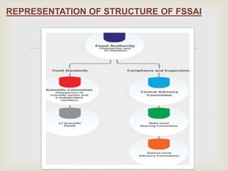 MOHD HAMMAD SEMINAR MSC.pptx THIS PPT IS MILLET BASED PRODUCT IN MARKET ...