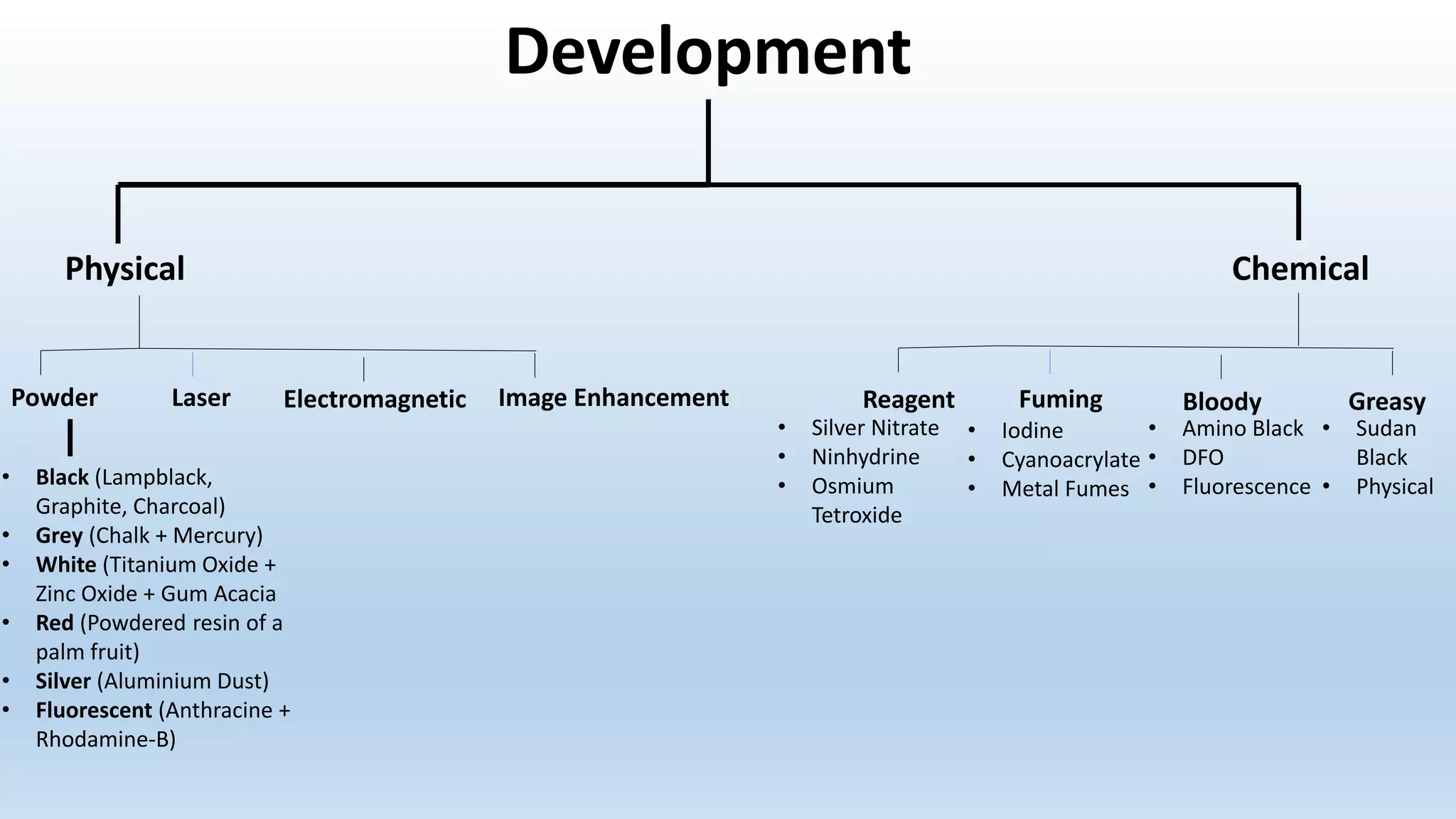 Development of Latent Fingerprints | PPTX
