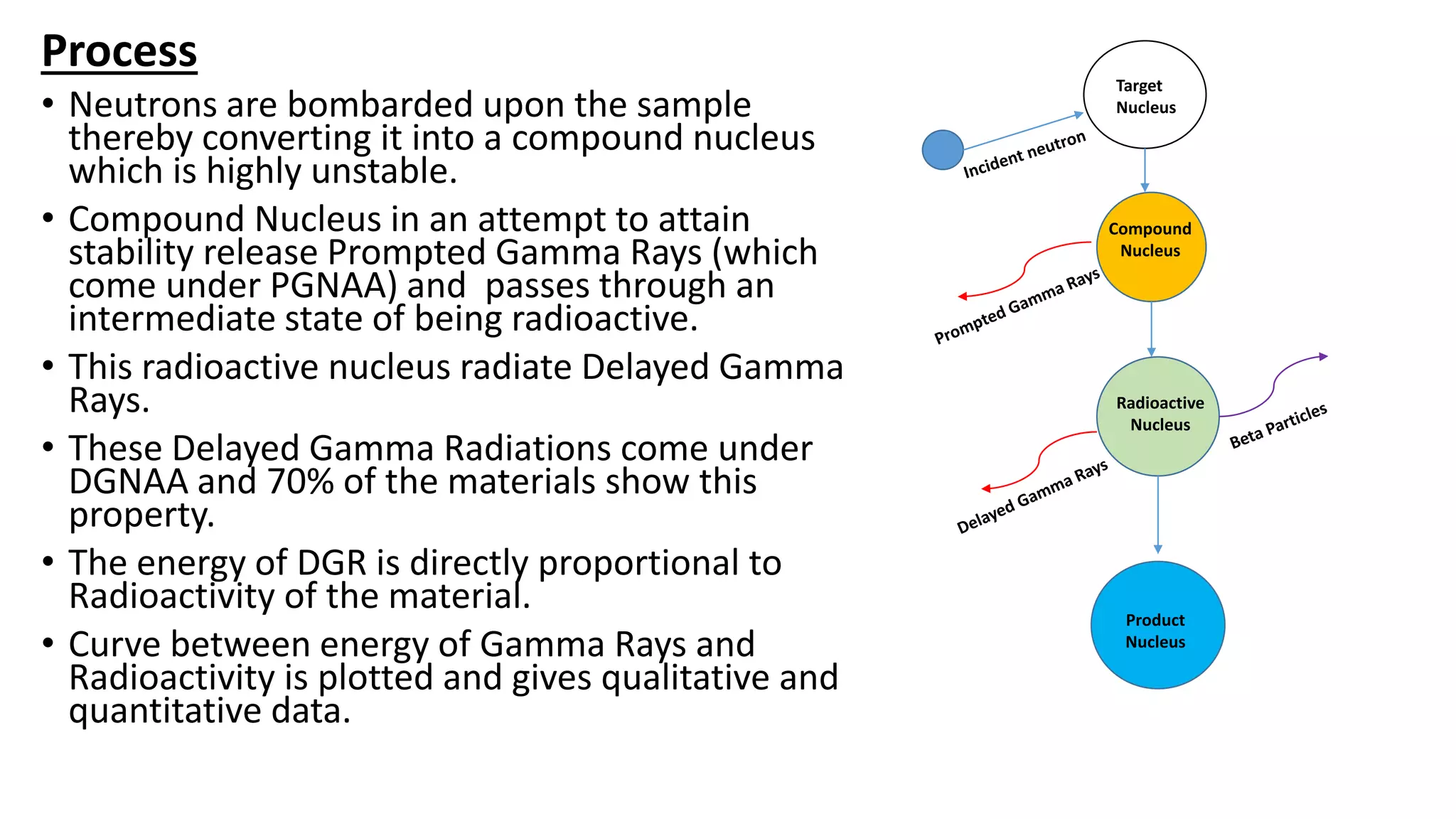 Gun Shot Residue Analysis | PPTX