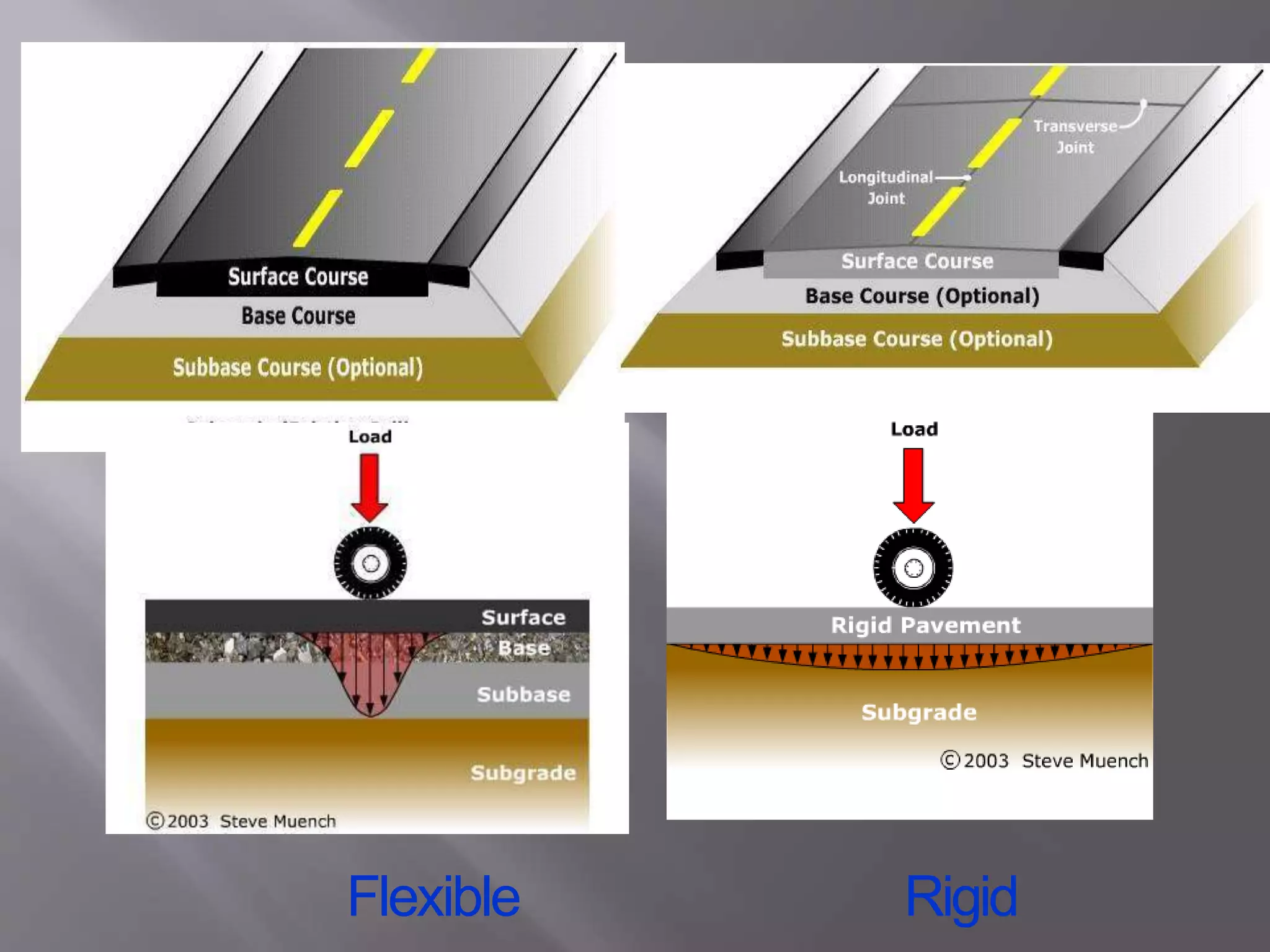 FLEXIBLE And Rigid Pavement | PPTX
