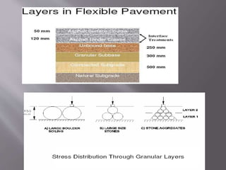 FLEXIBLE And Rigid Pavement | PPTX