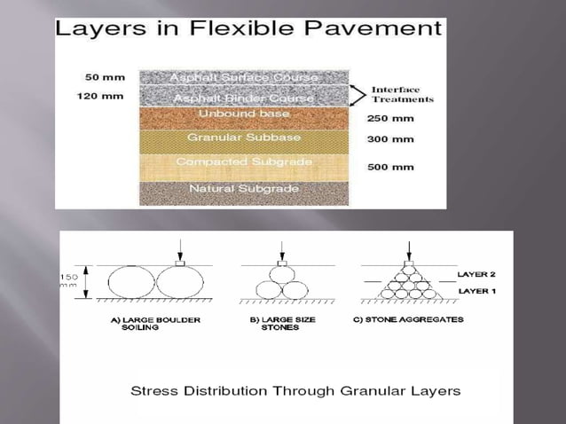 FLEXIBLE And Rigid Pavement | PPTX