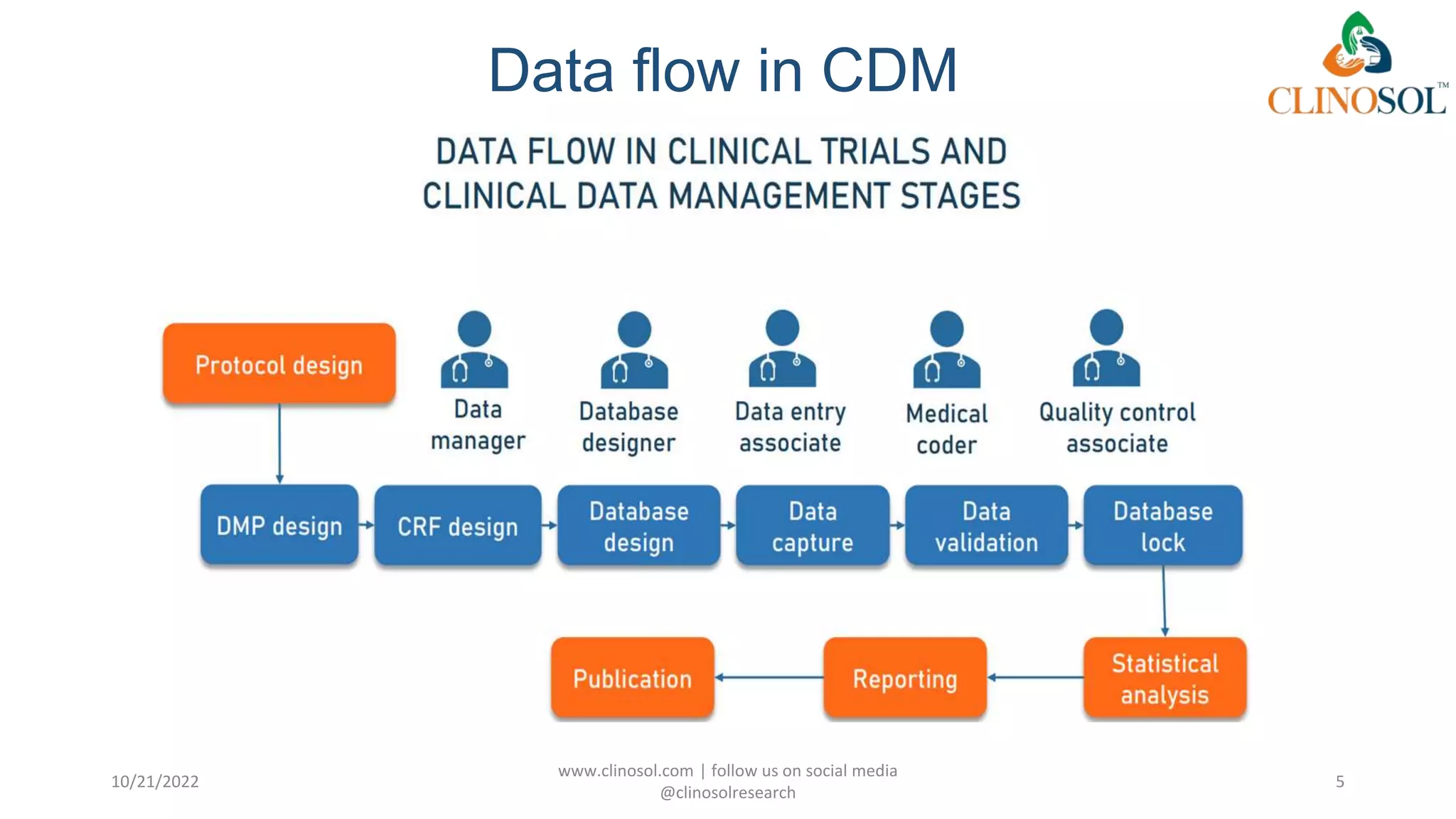 Database Designing in Clinical Data Management | PPTX