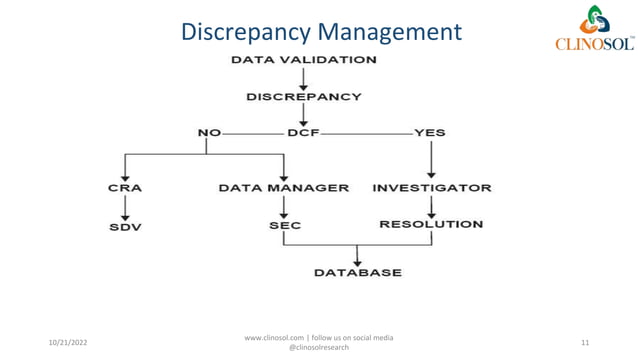Database Designing in Clinical Data Management | PPTX