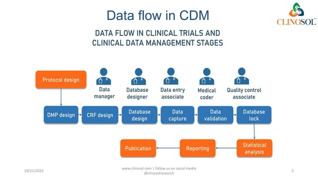 Database Designing in Clinical Data Management | PPTX