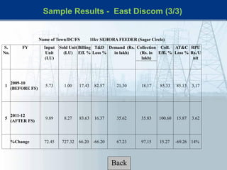 Feeder Separation Project | PDF