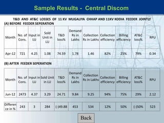 Feeder Separation Project | PDF