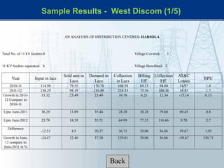 Feeder Separation Project | PDF