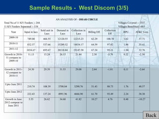 Feeder Separation Project | PDF