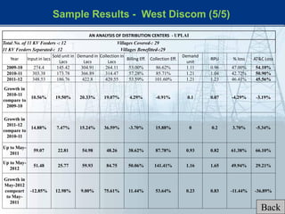 Feeder Separation Project | PDF