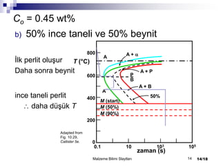 Normalizasyon Heat Treatment slides for Students | PPT