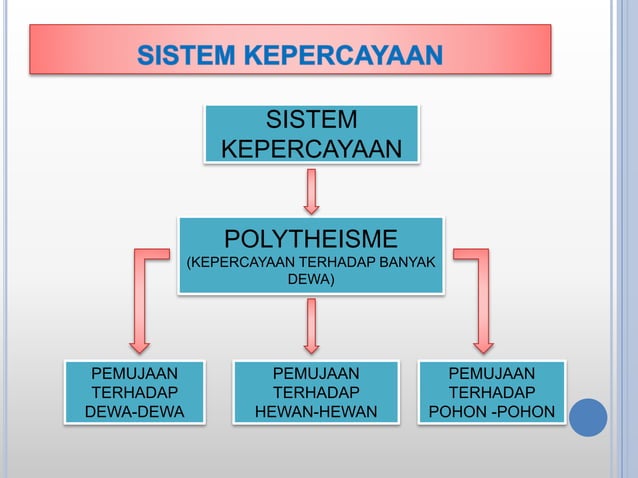 Mohenjo Daro dan Harappa | PPTX