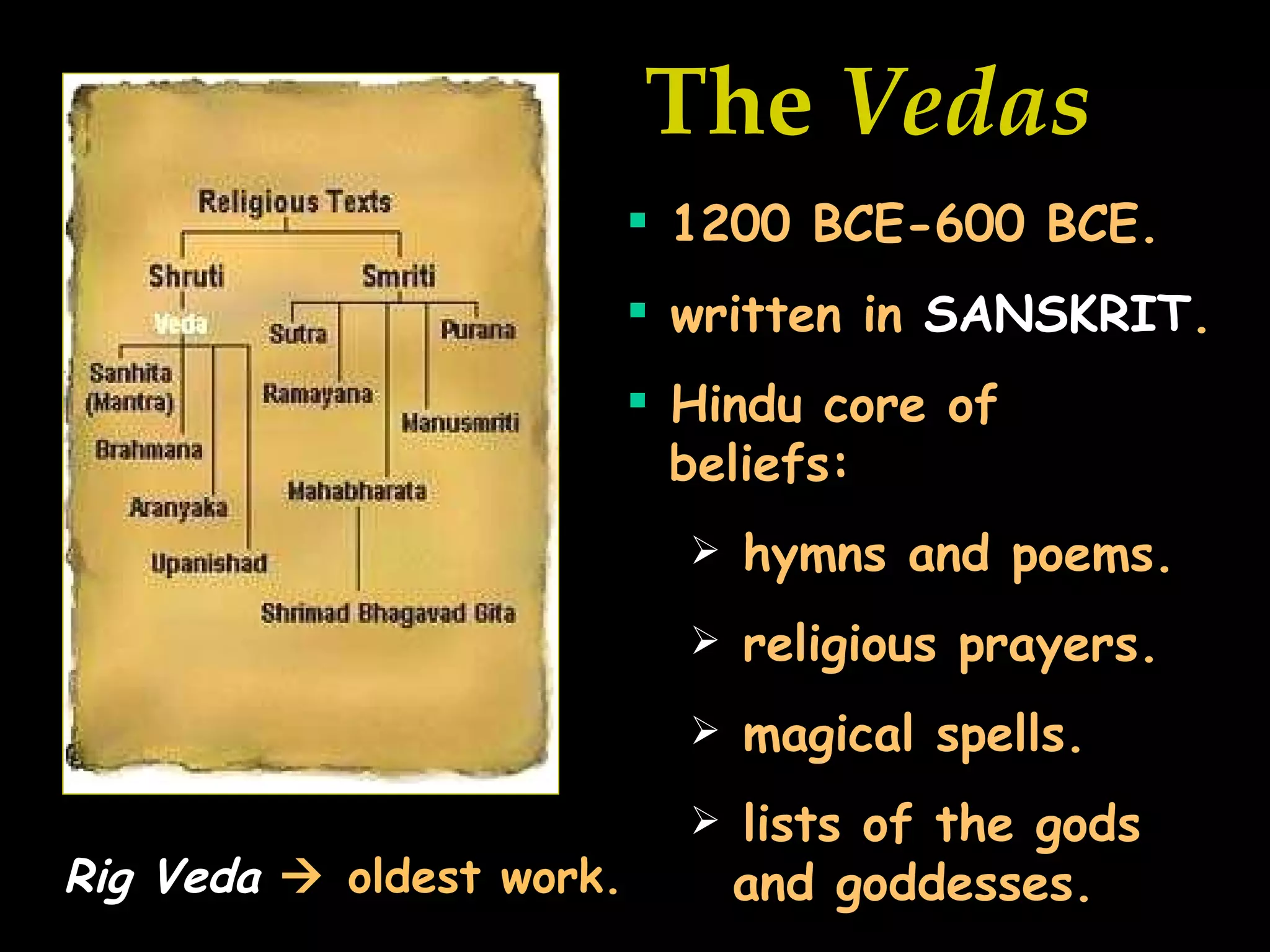 Mohenjo daro harappa early history | PPT