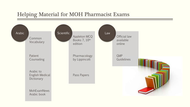 MOH UAE Pharmacy License Guidelines | PPTX
