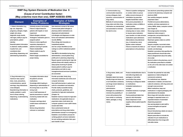 Saudi Moh formulary | PDF