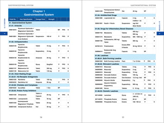 Saudi Moh formulary | PDF