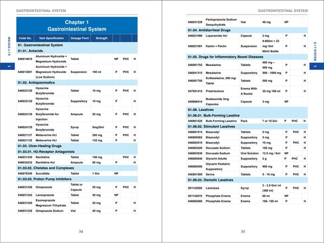 Saudi Moh formulary | PDF
