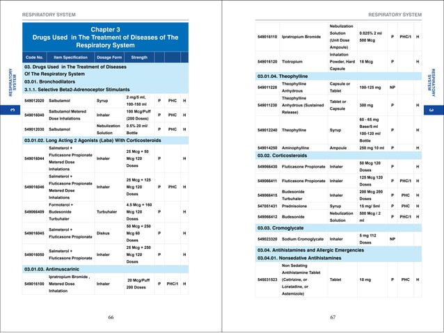 Saudi Moh formulary | PDF