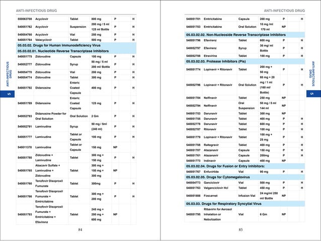 Saudi Moh formulary | PDF